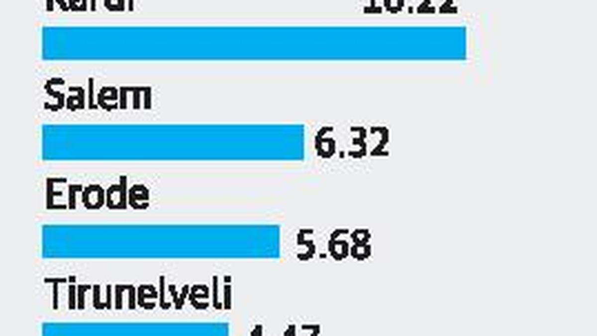 Leprosy Case Detection Campaign To Be Rolled Out The Hindu
